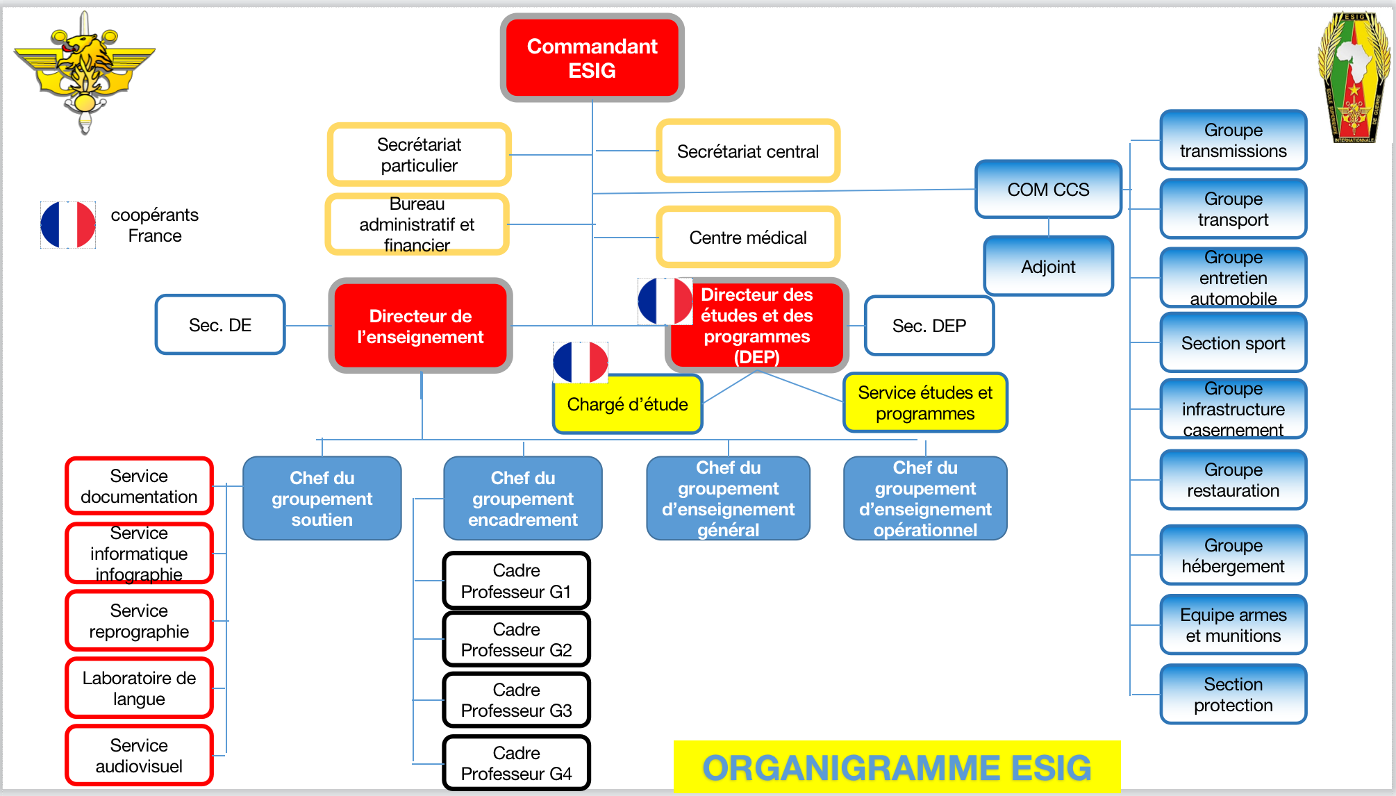 ADMINISTRATION DE L'ESIG - ESIG
